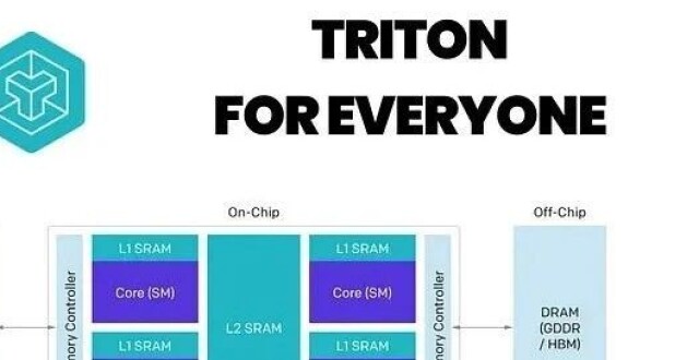 Triton入门教程：安装与编写和运行简单Triton内核_腾讯新闻