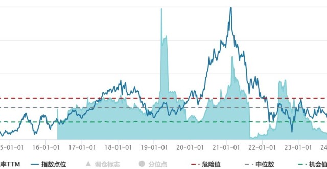 资金逆势加仓中概互联ETF(513220)，机构：科技属性并未在估值中体现_腾讯新闻