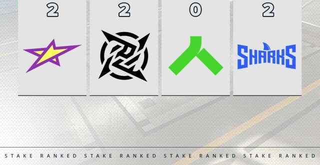 Stake Ranked首日：FaZe、NiP旗开得胜，9z爆冷落败_腾讯新闻