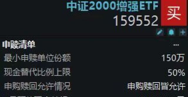 年内涨幅超20%的中证2000增强ETF(159552)规模暴增逾3倍，资金连续4日加码小微盘方向_腾讯新闻