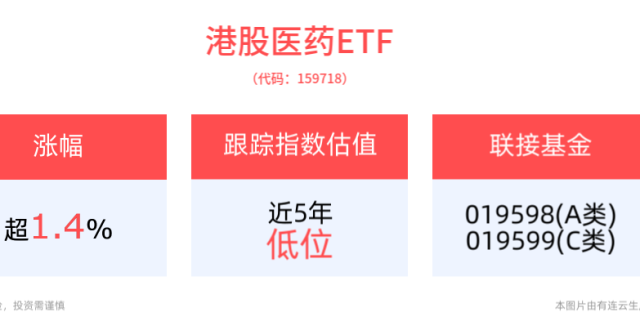 重庆发布智慧医疗装备产业创新发展行动计划，港股医药ETF(159718)涨超1%，医疗创新ETF(516820)近1月份额增长显著_腾讯新闻