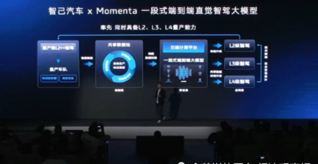 Momenta曹旭东：助力智己汽车成为最早实现L3、L4自动驾驶的品牌_腾讯新闻