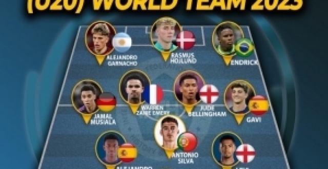 IFFHS年度U20最佳阵：贝林穆西亚拉领衔，霍伊伦加纳乔入选_腾讯新闻