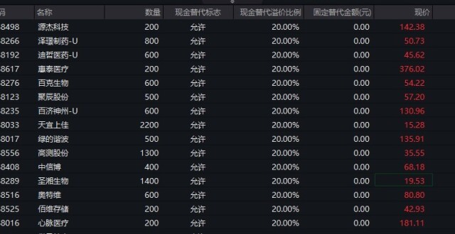 科创100ETF基金(588220)强势翻红，早盘一度涨超1.7%_腾讯新闻