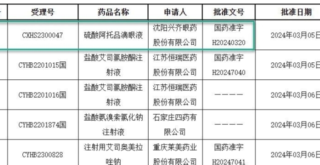 0311 II NMPA：31个品规获批（含生2类等）、3个品规过评！_腾讯新闻
