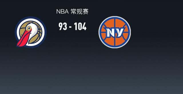 NBA战报：尼克斯104-93鹈鹕取NBA4连胜，布伦森38+1+6_腾讯新闻
