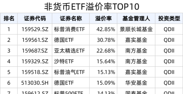 ETF英雄汇(2025年1月20日)：德国ETF(159561.SZ)领涨、标普消费ETF(159529.SZ)溢价明显_腾讯新闻