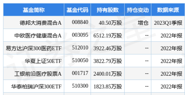 恒瑞医药最新公告：注射用RS2102、SHR-4602获批药物临床试验_腾讯新闻
