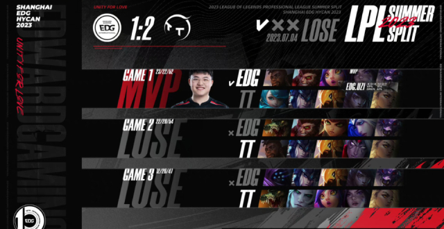 LOL：EDG爆冷不敌TT引热议，Uzi的腿都要被抱断了，赛后独自离场_腾讯新闻