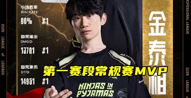 LPL复出第一人，Doinb再获常规赛MVP！部分队伍成绩不好会扣工资_腾讯新闻