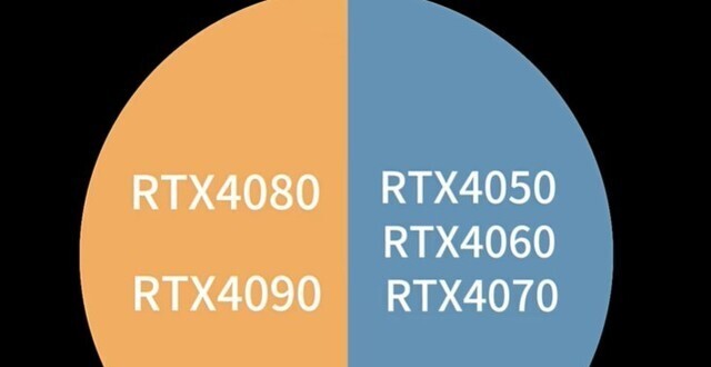 618返场来了 值得入手的RTX40游戏本大盘点_腾讯新闻