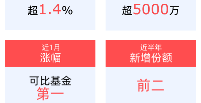 港股走强，恒生科技HKETF(513890)盘中涨近2%，阿里巴巴-W大涨超8%_腾讯新闻