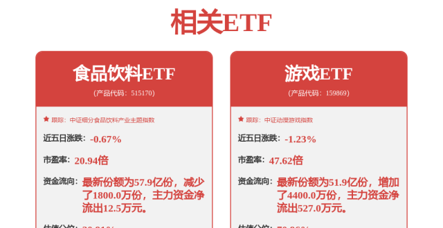AI游戏2025年起有望步入广泛落地阶段，游戏ETF（159869）涨1.51%_腾讯新闻