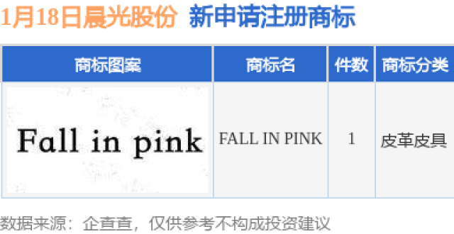 晨光股份新提交“FALL IN PINK”商标注册申请_腾讯新闻