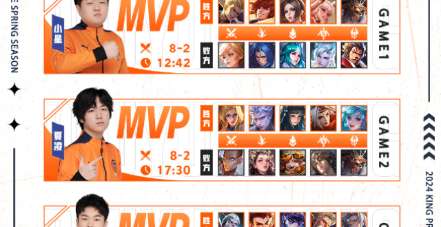 DYG3-0hero，夏凌暴打老东家，望月草力压迷风花，久哲股份难卖了_腾讯新闻