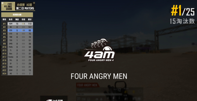 NH反超4AM重回榜首，三支队伍确定晋级决赛，STG或成守门员_腾讯新闻