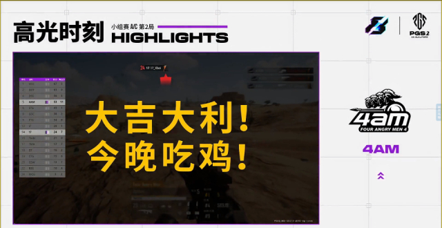 TMA惨遭DT新人1穿4，4AM周品言决赛圈力挽狂澜，17抢点扳回一城_腾讯新闻