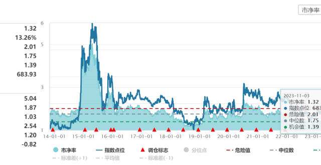 券商高开高走，券商ETF基金(515010)涨超4.2%_腾讯新闻