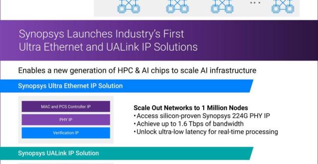 Synopsys 业界率先推出 Ultra Ethernet、UALink IP 解决方案_腾讯新闻