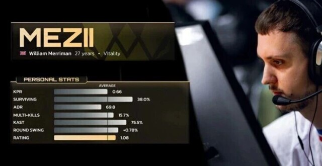 CS晚报：mezii首次入选TOP20，Vitality预计四人上榜，王朝就此开启_腾讯新闻