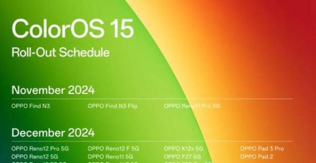 OPPO ColorOS 15的全球机型升级名单来了！_腾讯新闻