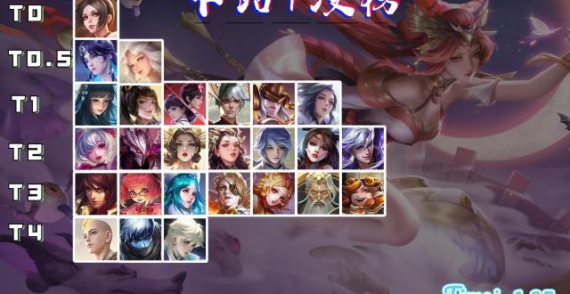 S38中路梯度榜：女娲连降两级，高渐离升至T2，王昭君和妲己一档_腾讯新闻