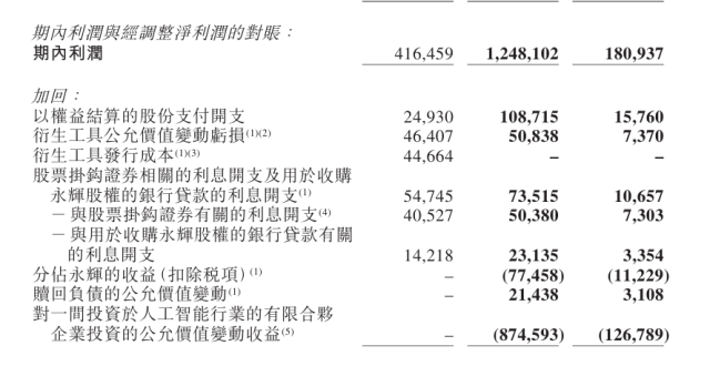 名创优品一季度营收增长背后：推广及广告开支涨超七成，经调整净利润下滑6%_腾讯新闻