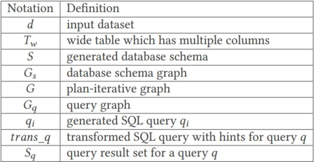 一天自动发现四大数据库100＋漏洞，浙大研究获SIGMOD 2023最佳论文_腾讯新闻