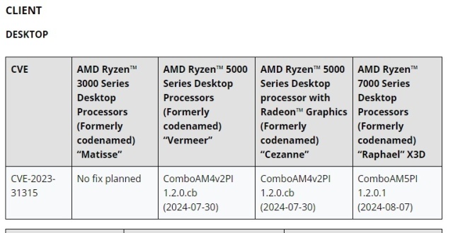 AMD 公布“Sinkclose”高危漏洞，数百万锐龙和EPYC处理器受影响_腾讯新闻