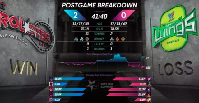 LCK夏季赛：SKT改名T1对阵JAG KZ与GEN下路对决_腾讯新闻