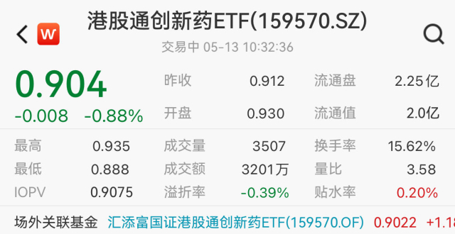 “药明系”港药跳水，药明康德高开低走涨幅大幅回落，盘初一度涨超15%，药明生物翻绿，港股通创新药ETF(159570)跌近1%，盘中巨震大幅波动_腾讯新闻