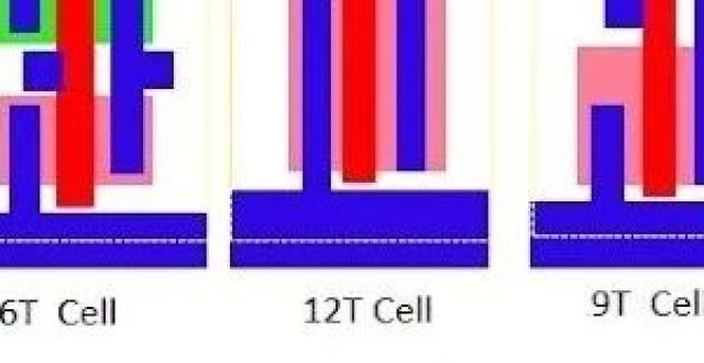 ASIC设计中的标准单元standard cell_腾讯新闻