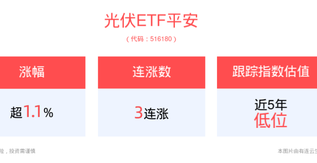 新能车ETF(515700)、光伏ETF平安(516180)双双冲击3连涨，能源电力刚性需求属性凸显_腾讯新闻