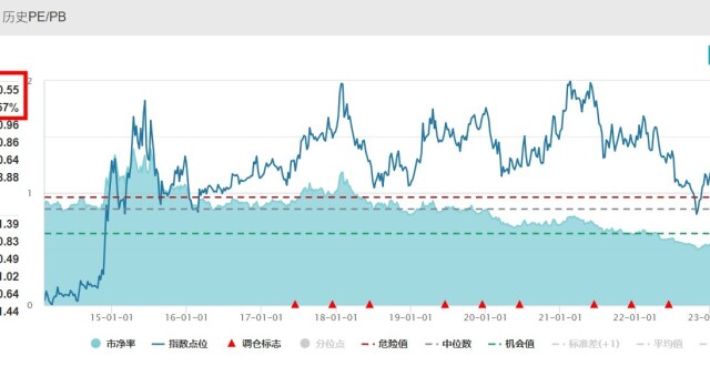 大金融尾盘V型反转！银行ETF(512800)逆市收红韧性凸显_腾讯新闻