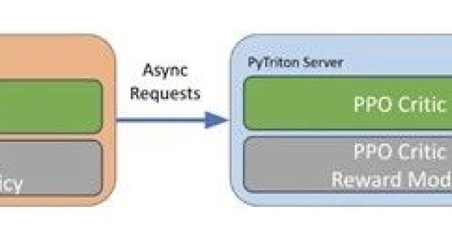 英伟达开源大模型对齐框架—NeMo-Aligner_腾讯新闻