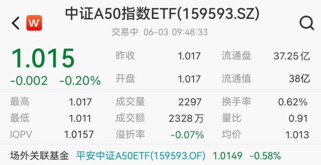 平安中证A50指数ETF(159593)规模、份额均居同类第一！连续4日实现资金净流入_腾讯新闻