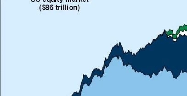 美股将迎来年终大涨！资金流之王 Scott Rubner 的 Tactical Flow-of-Funds 战术资金流观察_腾讯新闻