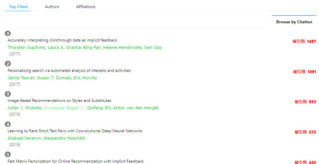 SIGIR 2020开幕在即，一文详解过去五年引用量TOP论文_腾讯新闻