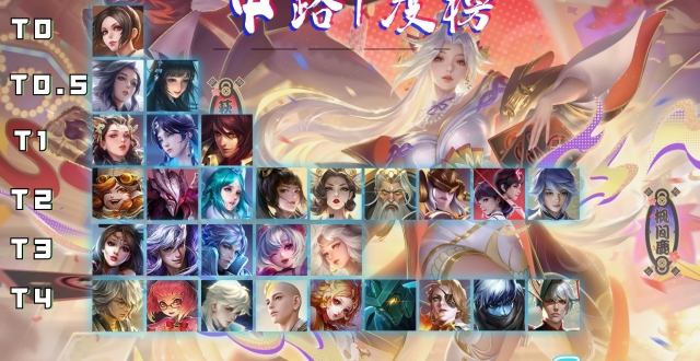 S36中路梯度排行，火舞再次一骑绝尘，甄姬西施是优解，海诺T4_腾讯新闻