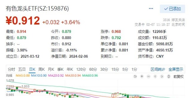 稀土重磅利好，有色掀涨停潮，有色龙头ETF(159876)涨超3.8%冲击二连阳_腾讯新闻