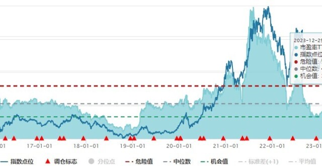 电池ETF(561910) 5日均线上方调整，宁德时代、阳光电源、三花智控等多股承压，机构：关注技术创新方向_腾讯新闻