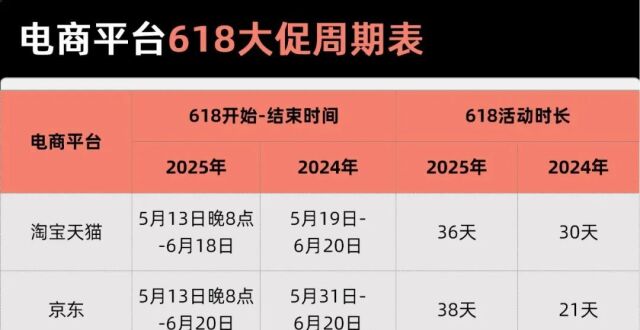 618首日：李佳琦直播间GMV超25亿，董宇辉单场破1.7亿_腾讯新闻