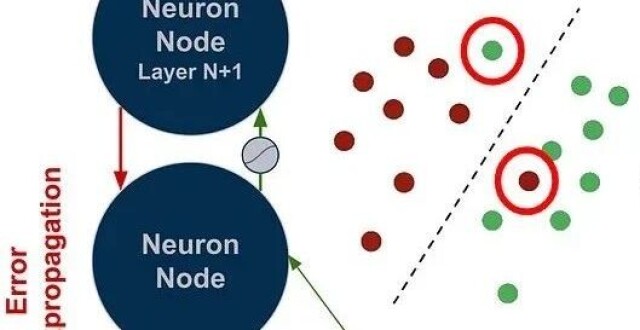 Perforated Backpropagation：神经网络优化的创新技术及PyTorch使用指南_腾讯新闻