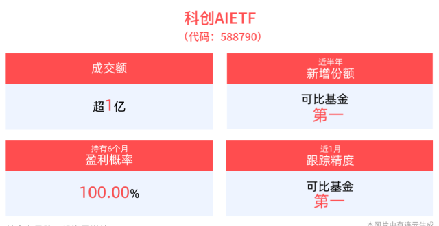 亚马逊与OpenAI达成380亿美元合作协议，科创AIETF盘中回调超1.6%_腾讯新闻