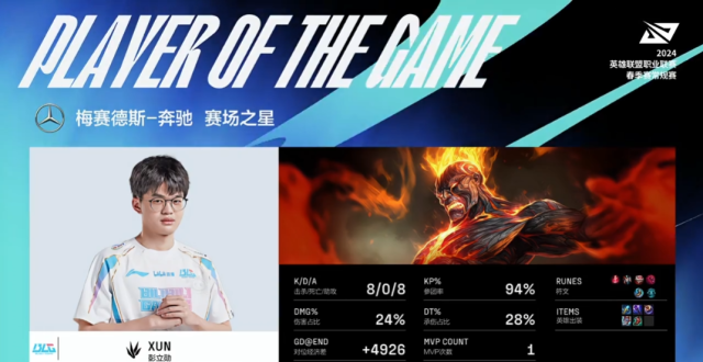 没有卢锡安但有火男！LPL揭幕战Xun超神砍下MVP_腾讯新闻