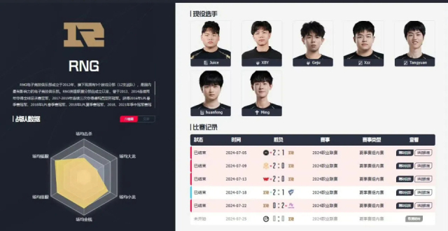 “RNG剔除辅助iwandy图”火了，尊贵黑卡股东透露，Xzz和汤圆轮换_腾讯新闻
