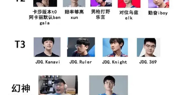 LPL全新战绩排行榜，打野BO登上T0，JDG首发四人T3垫底_腾讯新闻