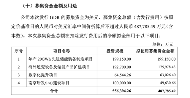 募资超48亿！“不差钱”的阳光电源要借GDR“找钱”_腾讯新闻