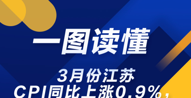 3月份江苏CPI同比上涨0.9％，粮油肉蛋价格如何？_腾讯新闻