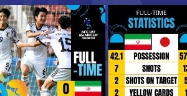 U17亚洲杯半决赛：日本3-0伊朗，队史第五次晋级决赛_腾讯新闻
